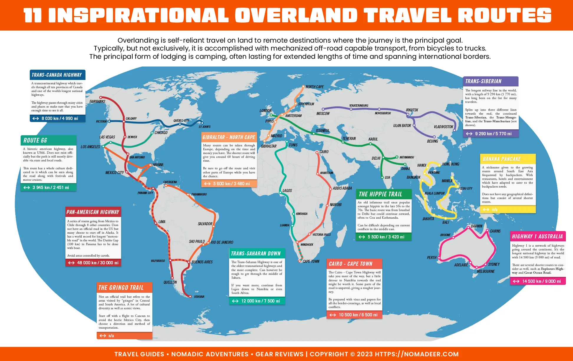 11 Inspirational Overland Travel Routes - Nomadeer
